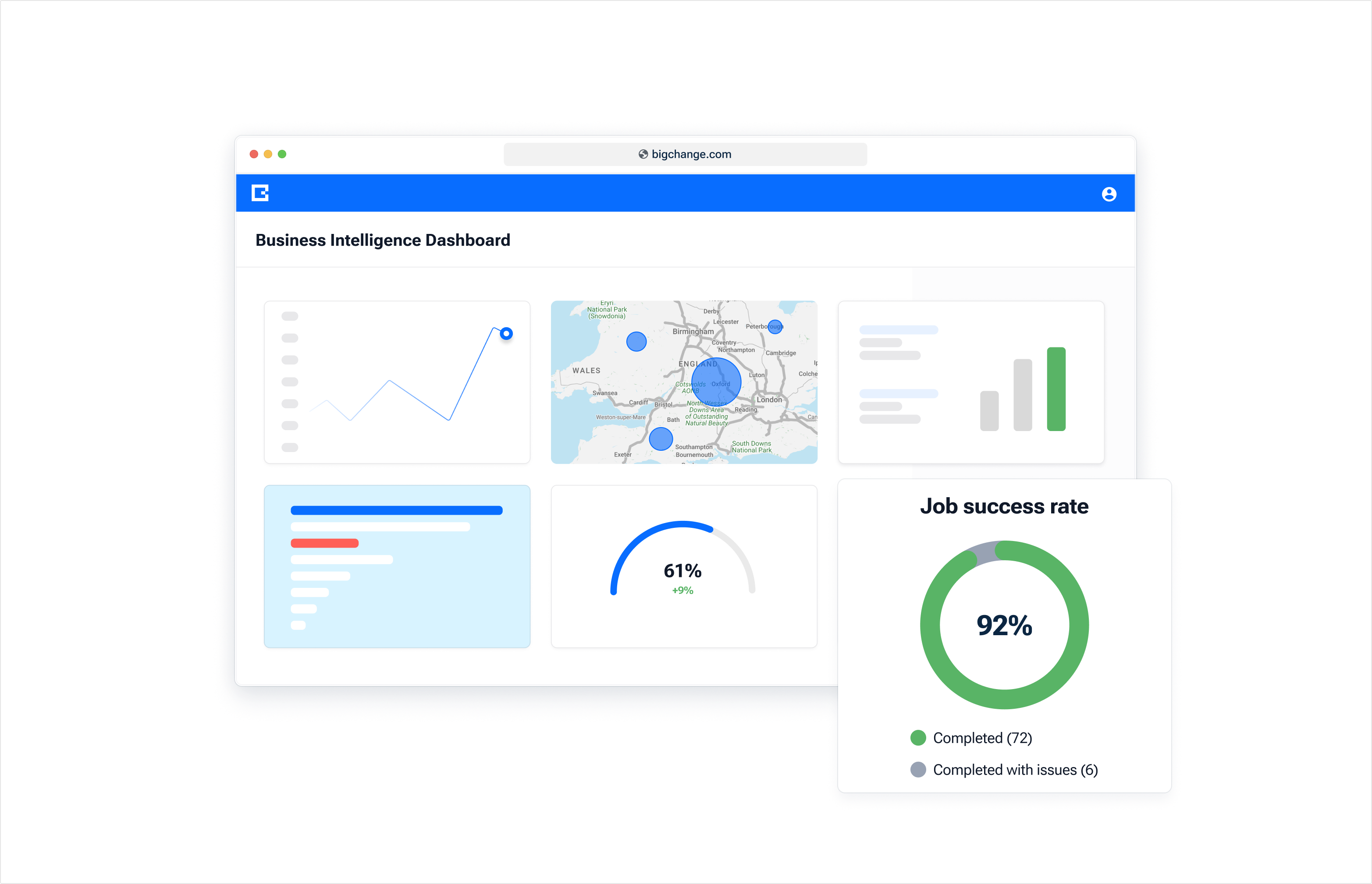 Equipment Hire Software | Plant Hire Software | BigChange | BigChange