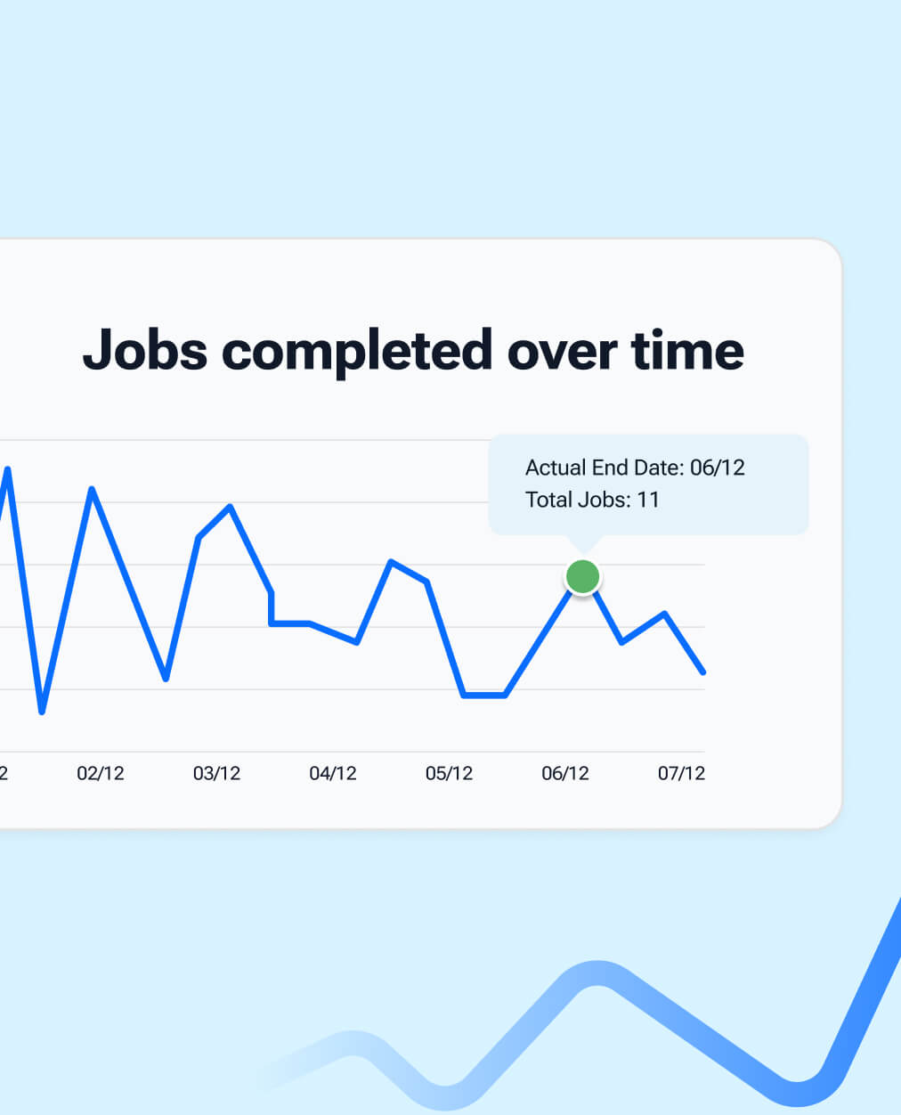 Business Reporting | Field Reporting Software | BigChange