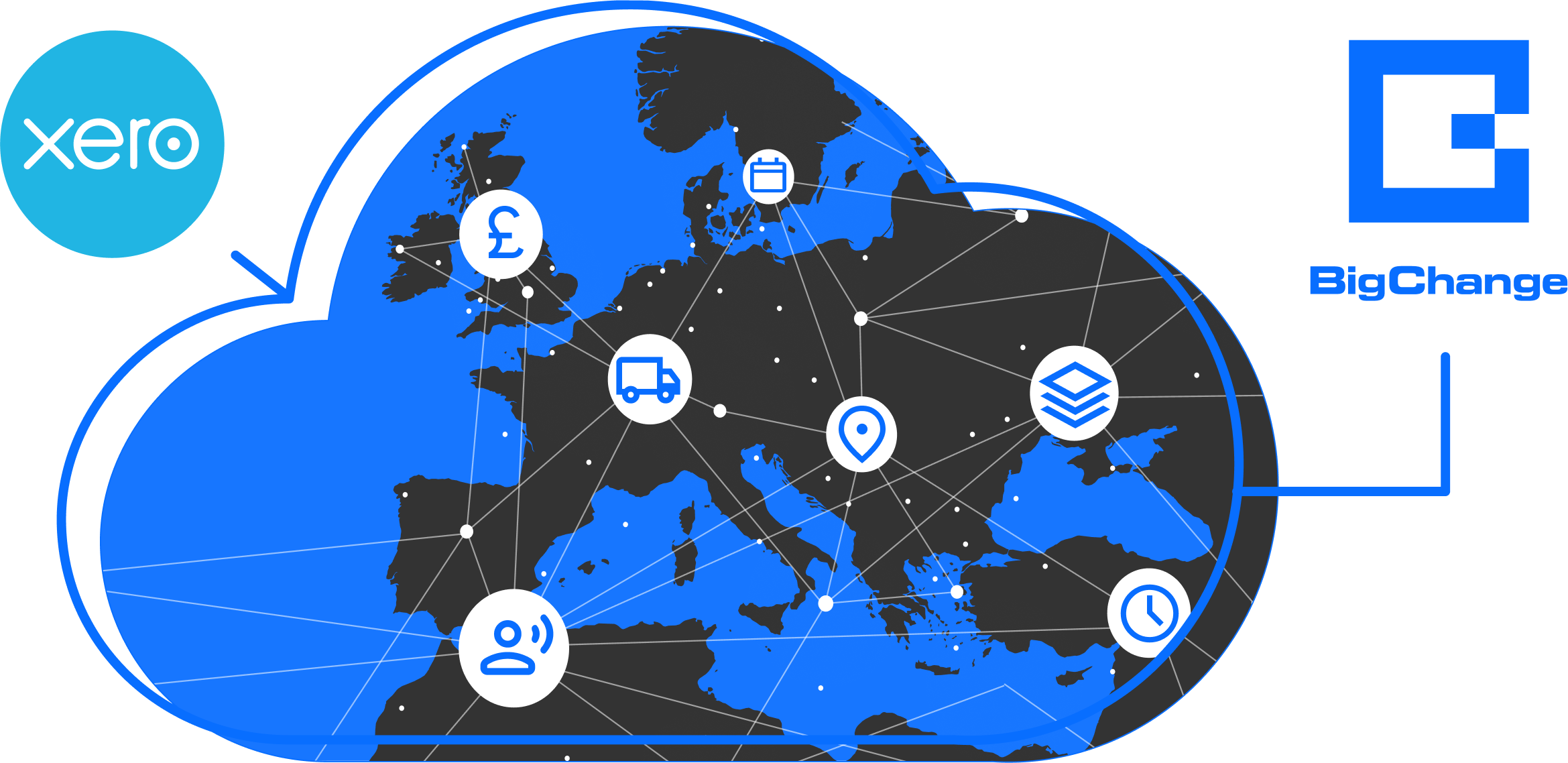 BigChange Integrations with Xero, Sage and more with the BigChange API ...