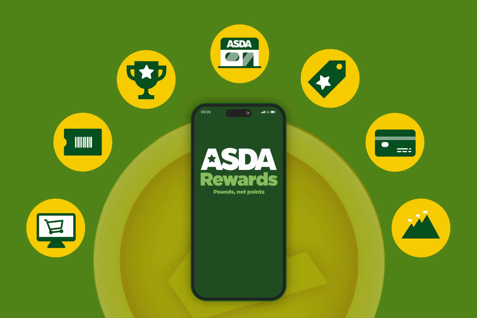 The Mill Group - Asda Rewards