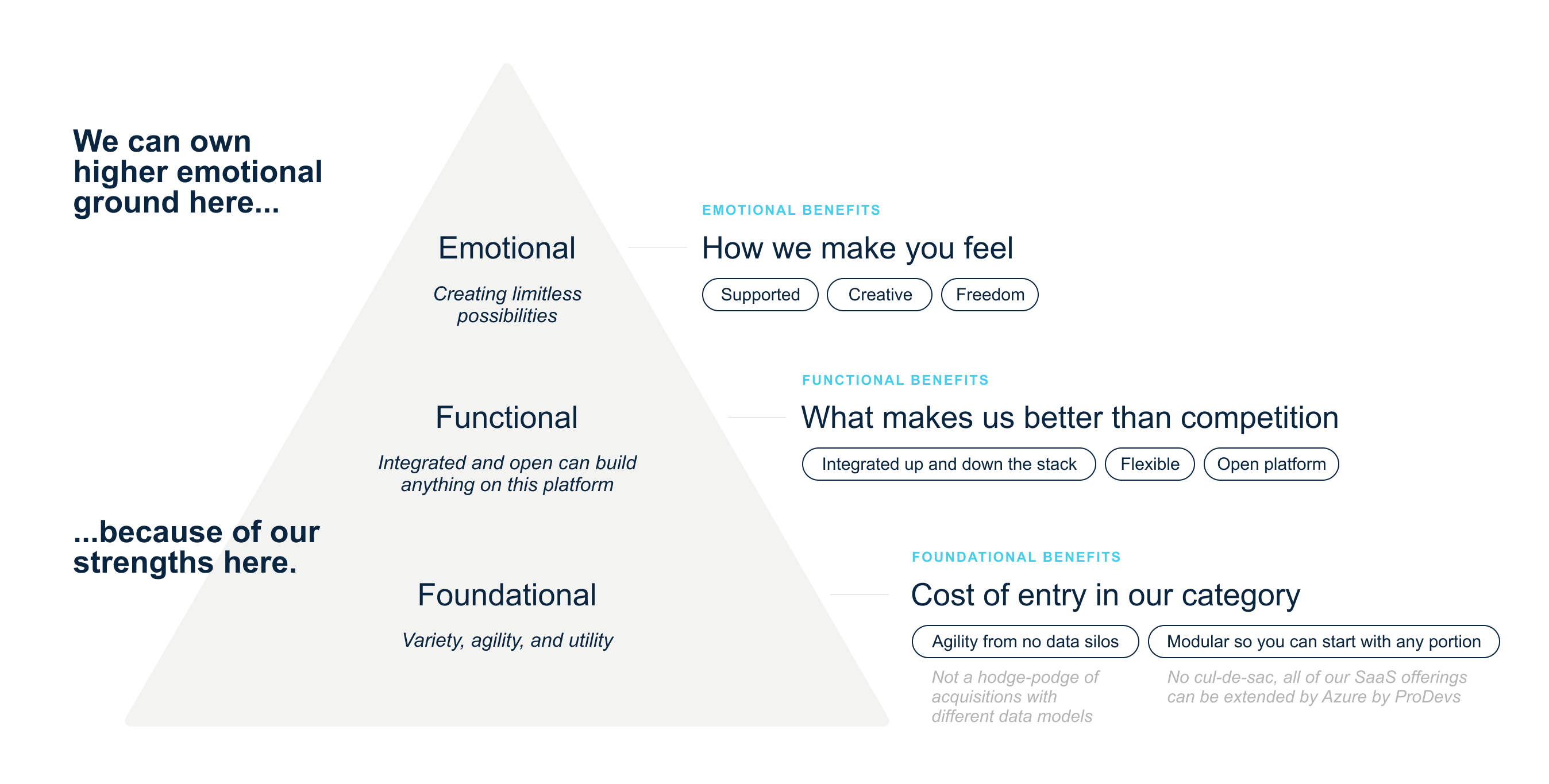 What is a value proposition