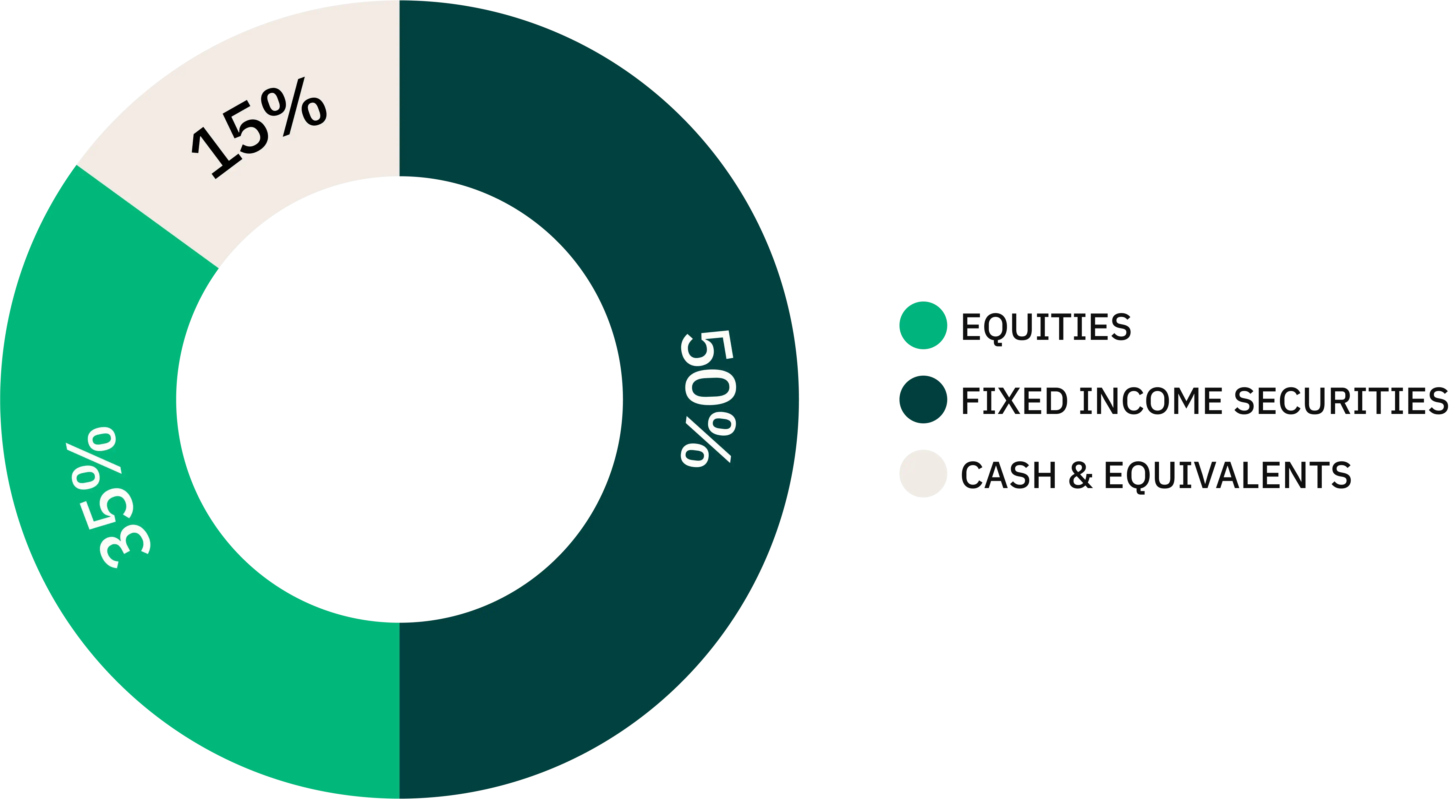 Prosper — Investment Strategy