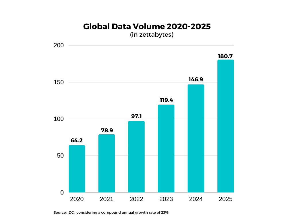 How data centers will take humanity forward