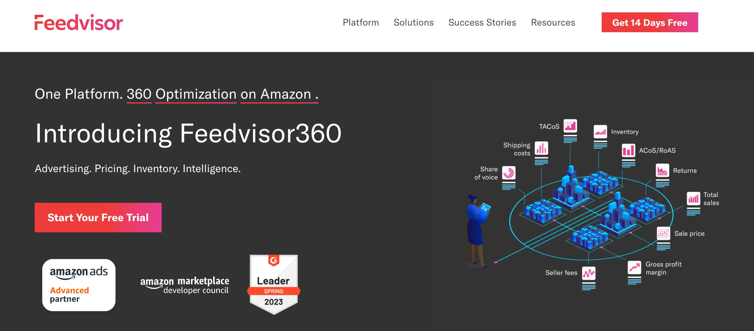 6 Best Amazon Repricers To Increase Your 2024 Sales