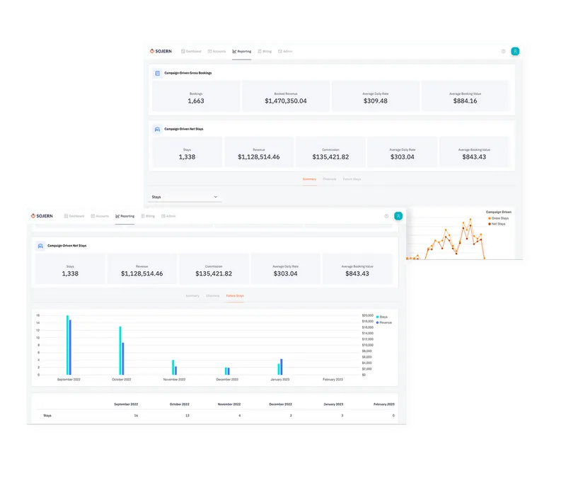 Enhance Your Travel Marketing with Sojern