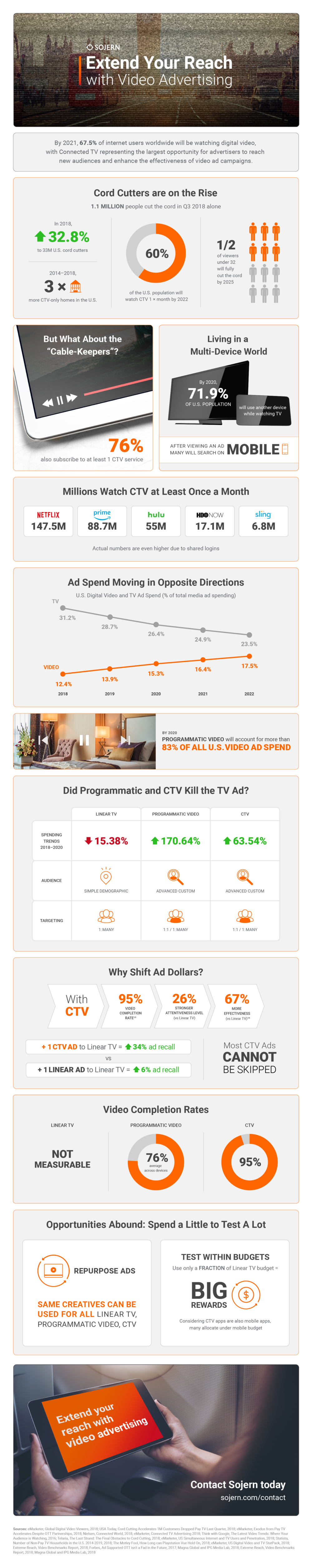 Mastering Video Ads: Targeted Engagement for Modern Audiences