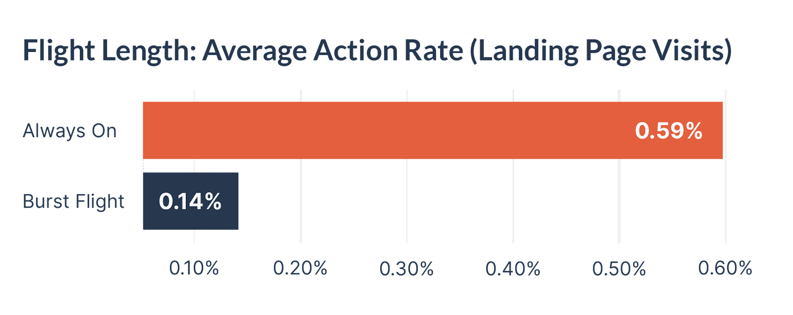 Maximize Your Destination Marketing Strategies With Always-On