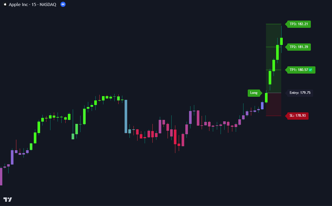 Tradeeasy