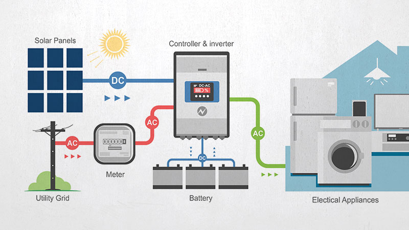 Solar Basics | Solar | Redmile Energy