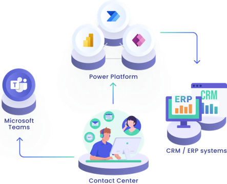 Microsoft Teams Native Contact Centre Platform - Next Telecom