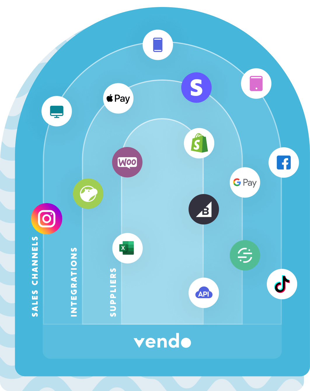 Vendo | Start your own multi-brand marketplace