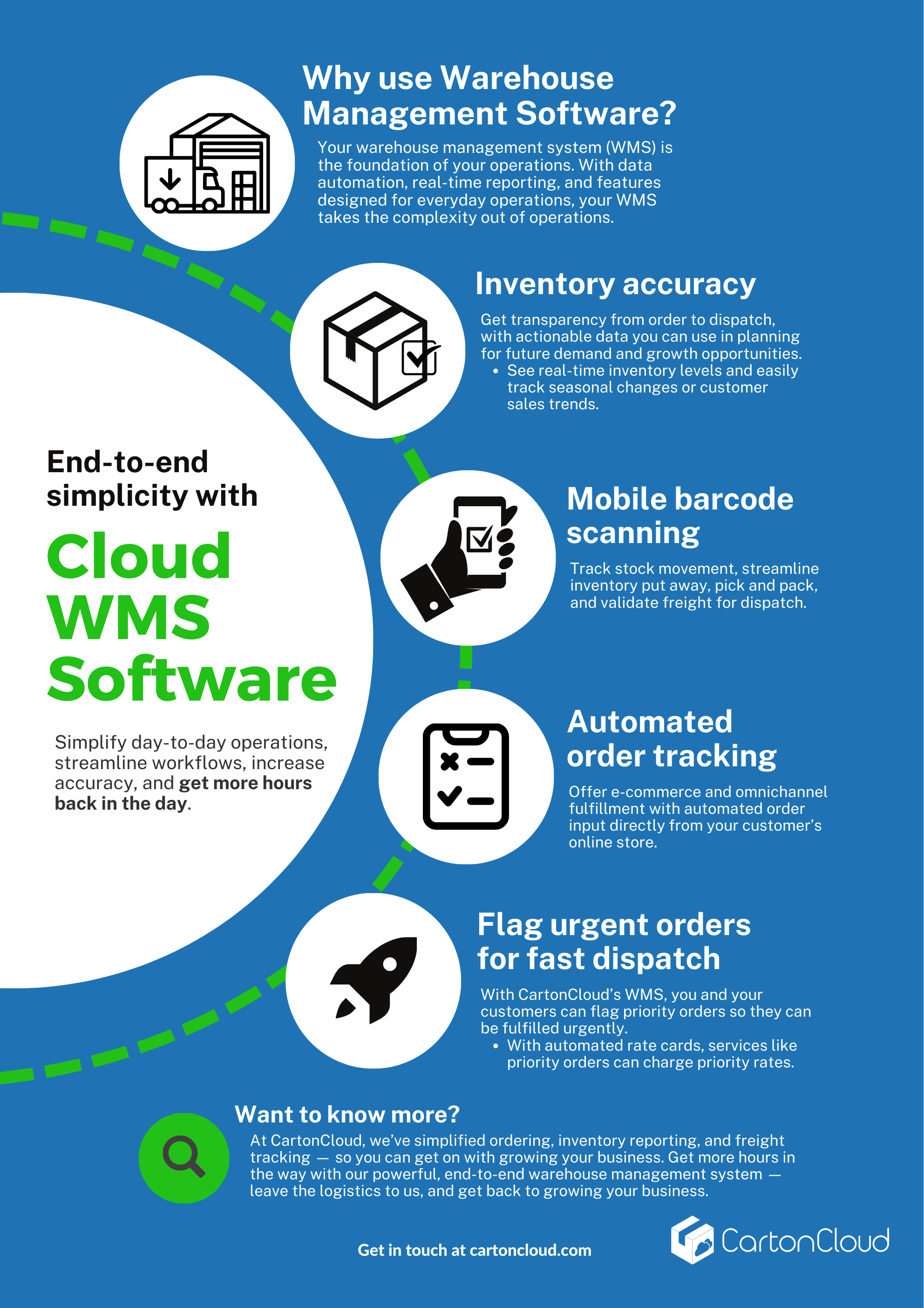 Take the complexity out of logistics with cloud WMS software