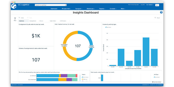 What is business intelligence software?