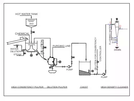 Hi-Density Cleaner (HDCC)