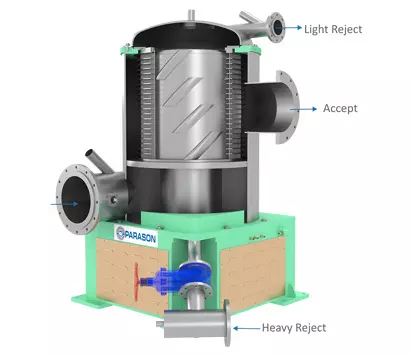 PLC Timer Enabled Reject Screen for Pulp Washing