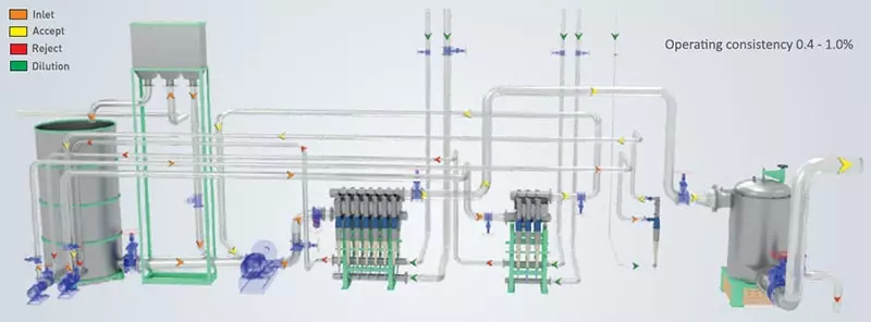 Inflow Pressure Screen