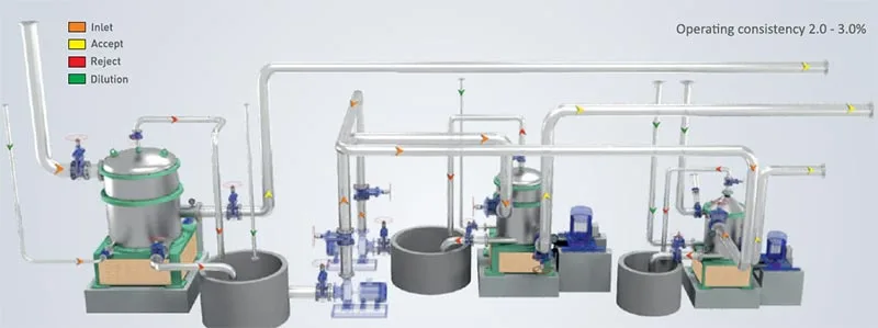 Medium Consistency Screen – Vertical