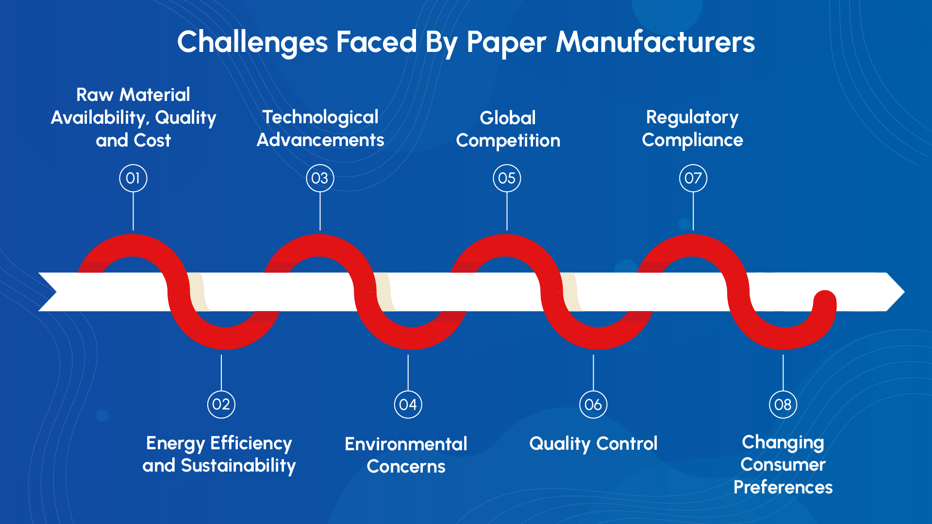 Challenges Faced by Paper Manufacturers and Their Solutions