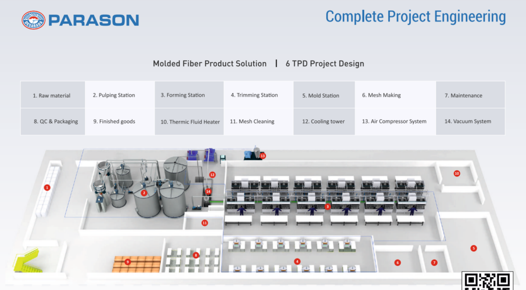 Sugarcane Bagasse Plate Making Machine and Raw Materials