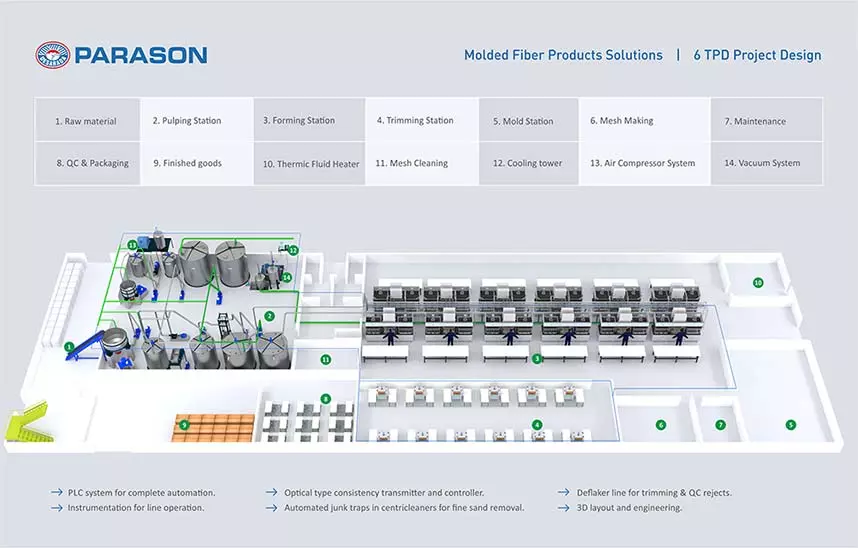 Molded Fiber Tableware Manufacturing Machinery