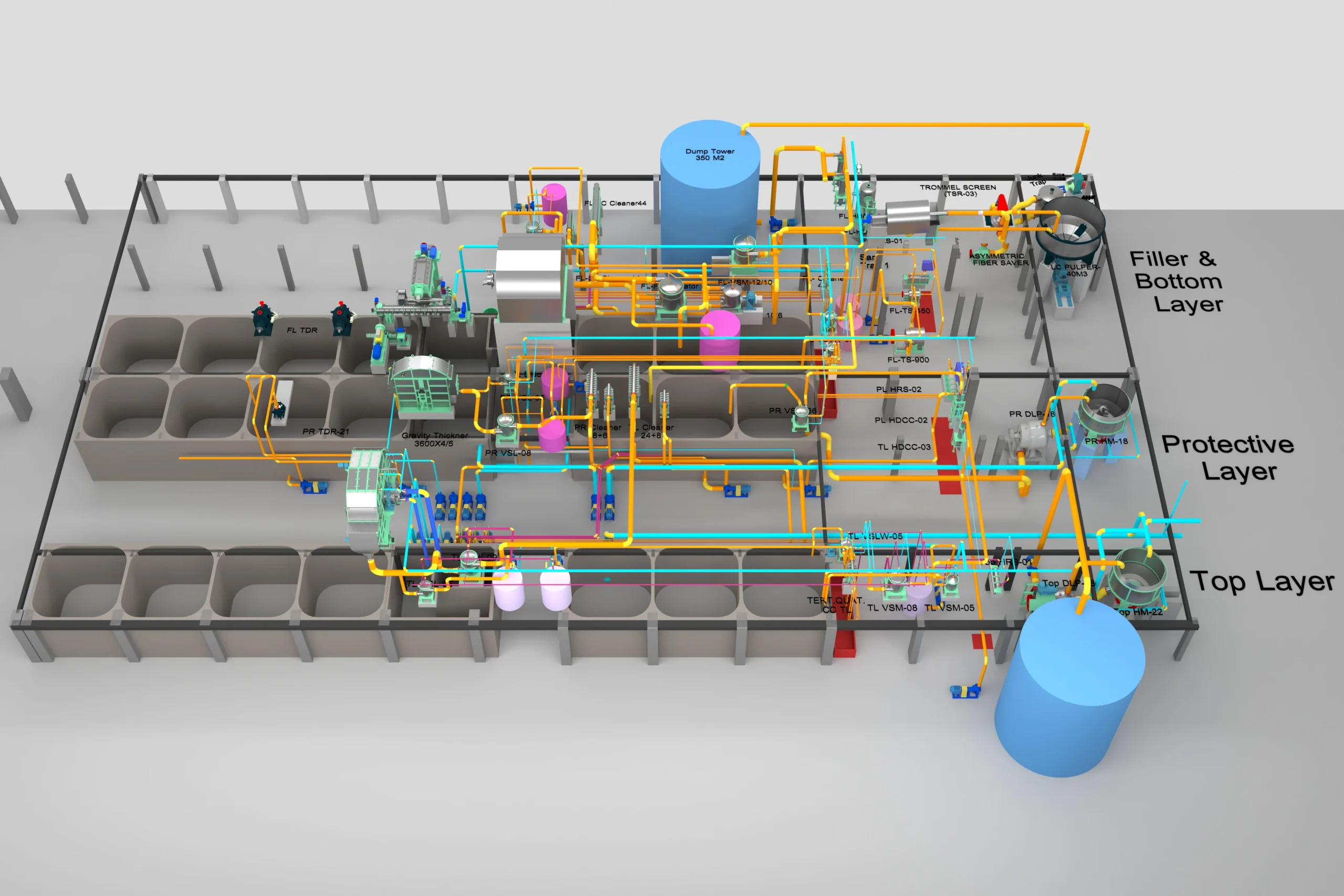 Como montar uma fábrica de papel | Guia de processo completo