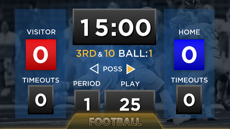 ScoreView Professional Videoboard Production