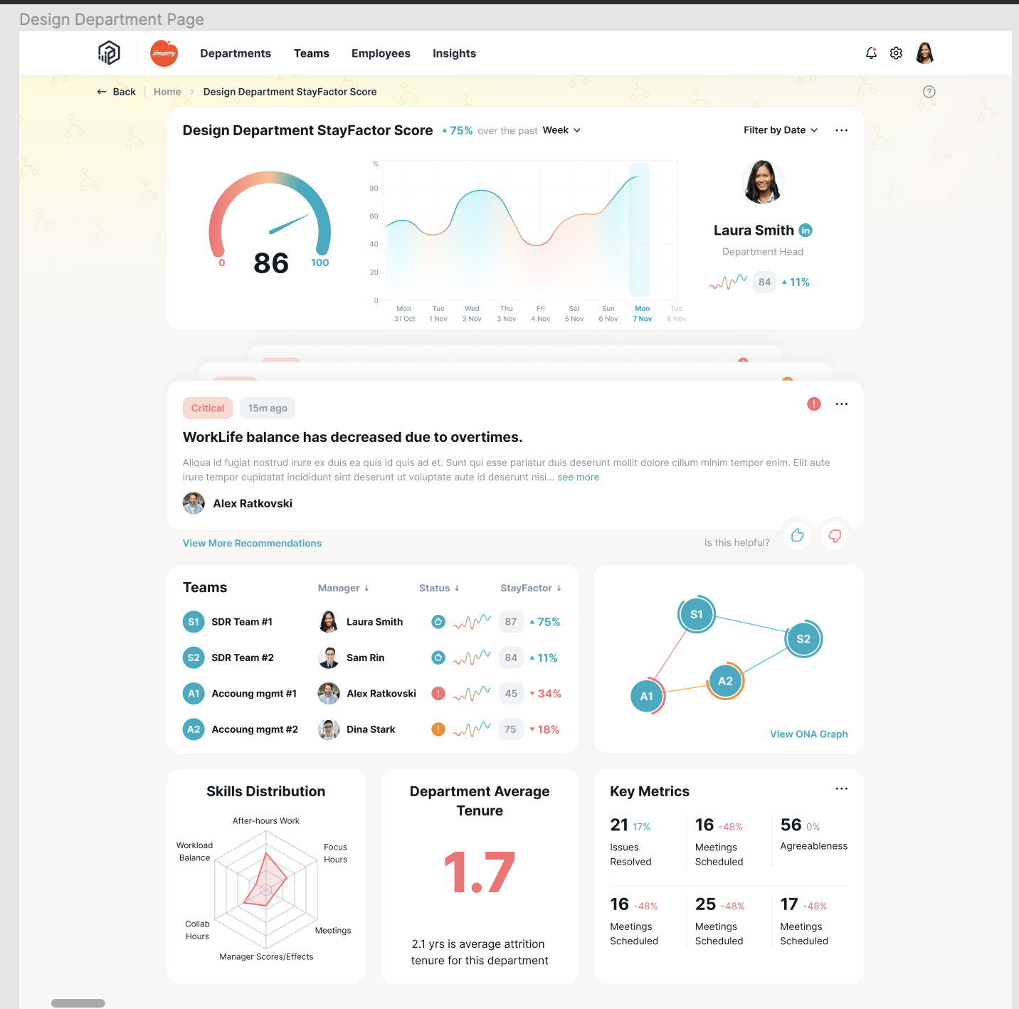Pricing | Peoplelogic