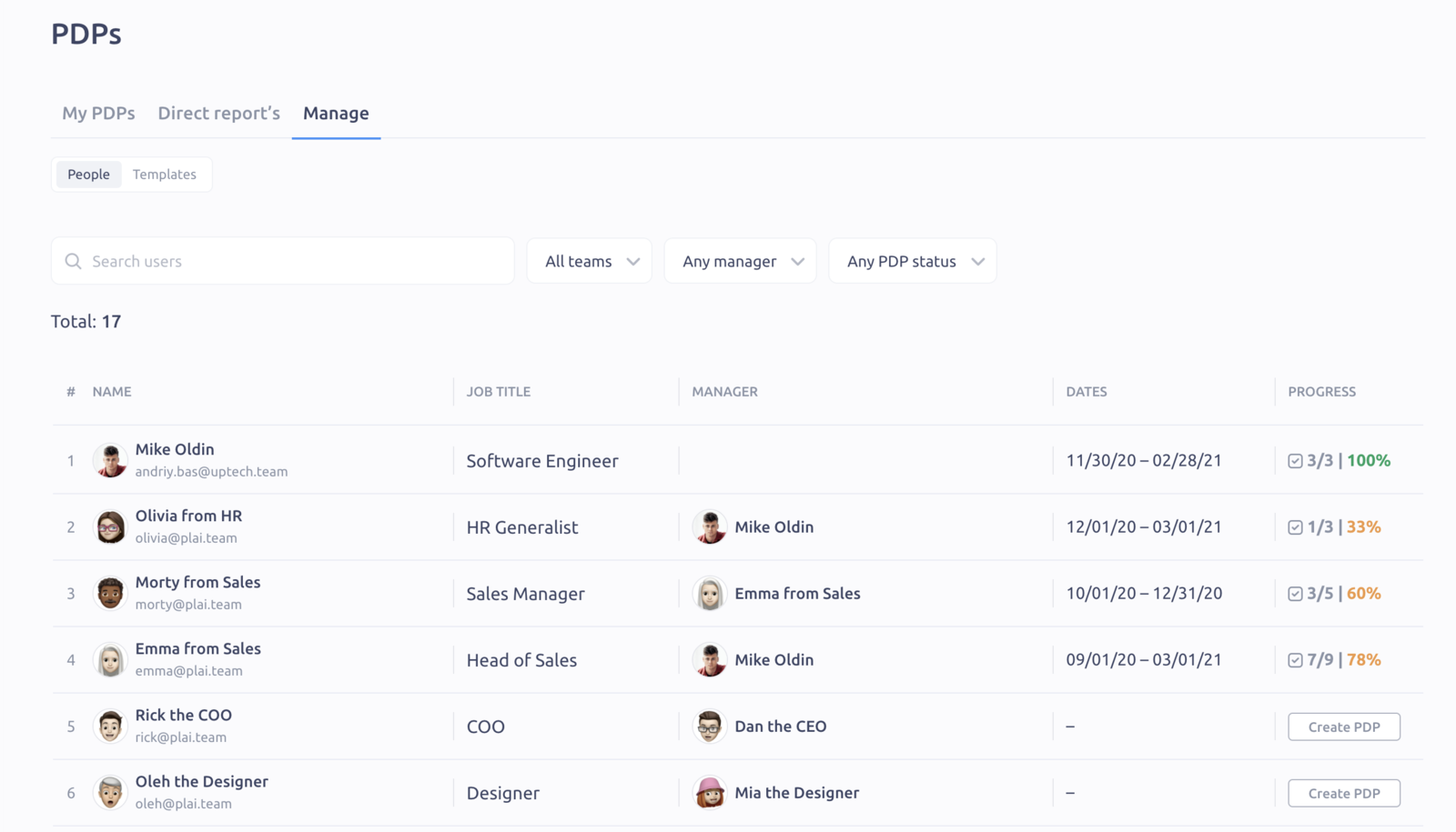 8-data driven ideas for employee performance reports (with samples)