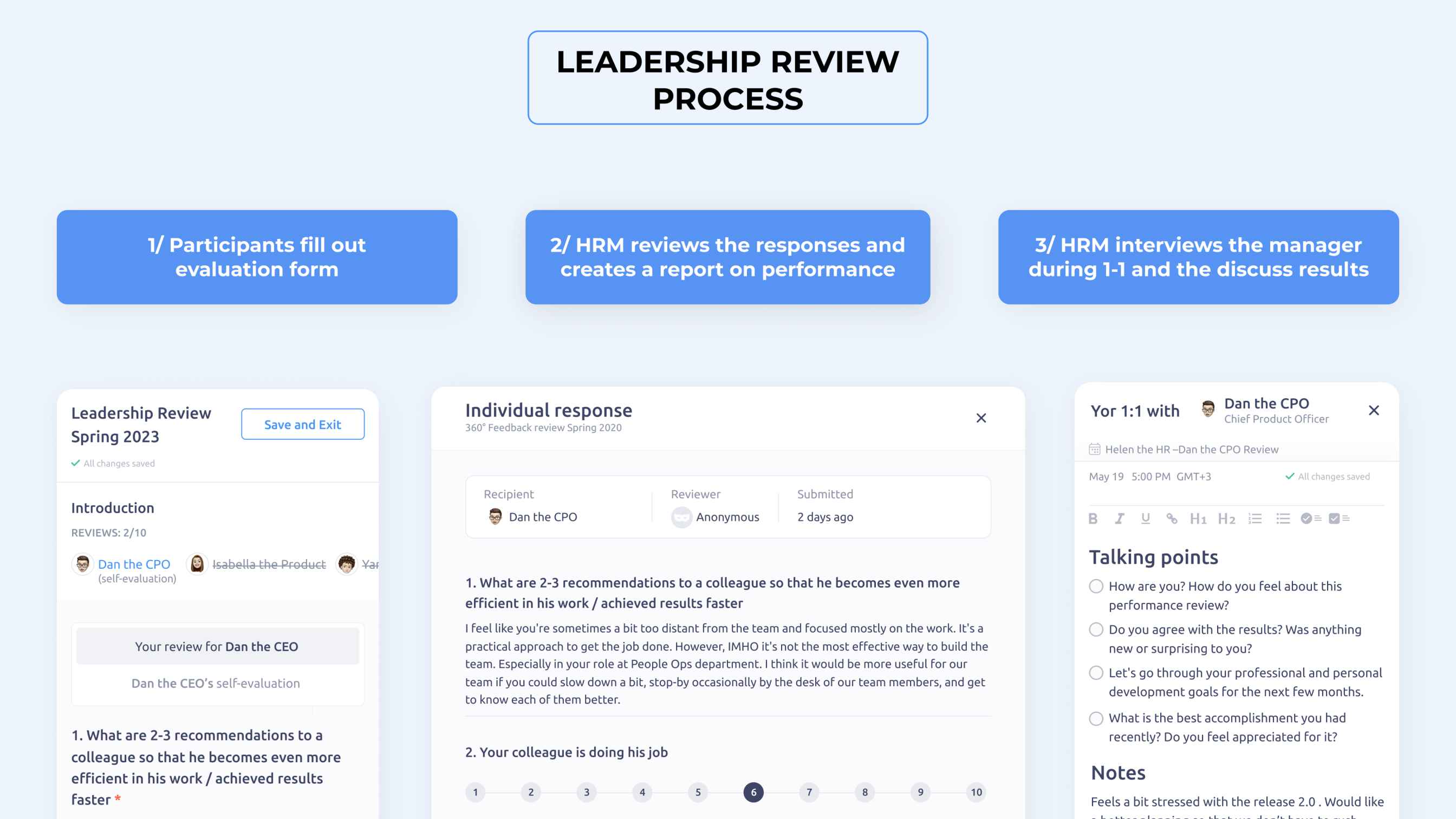 Leadership performance review template and process explained