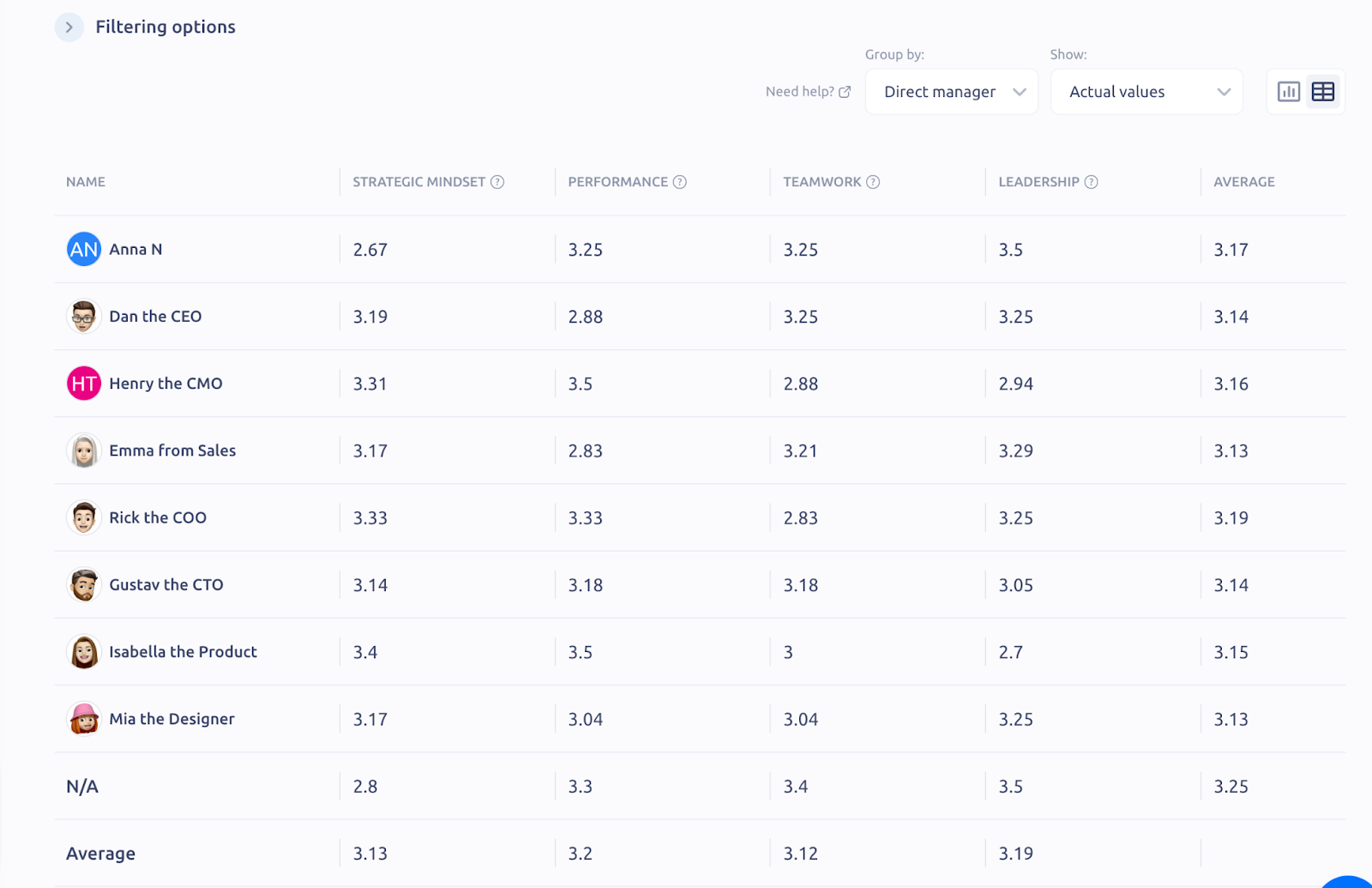 8-data driven ideas for employee performance reports (with samples)
