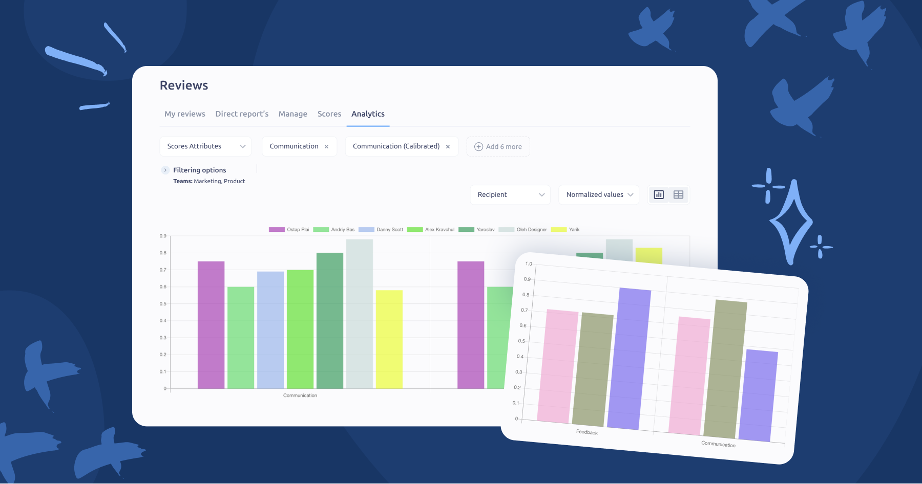 8-data driven ideas for employee performance reports (with samples)