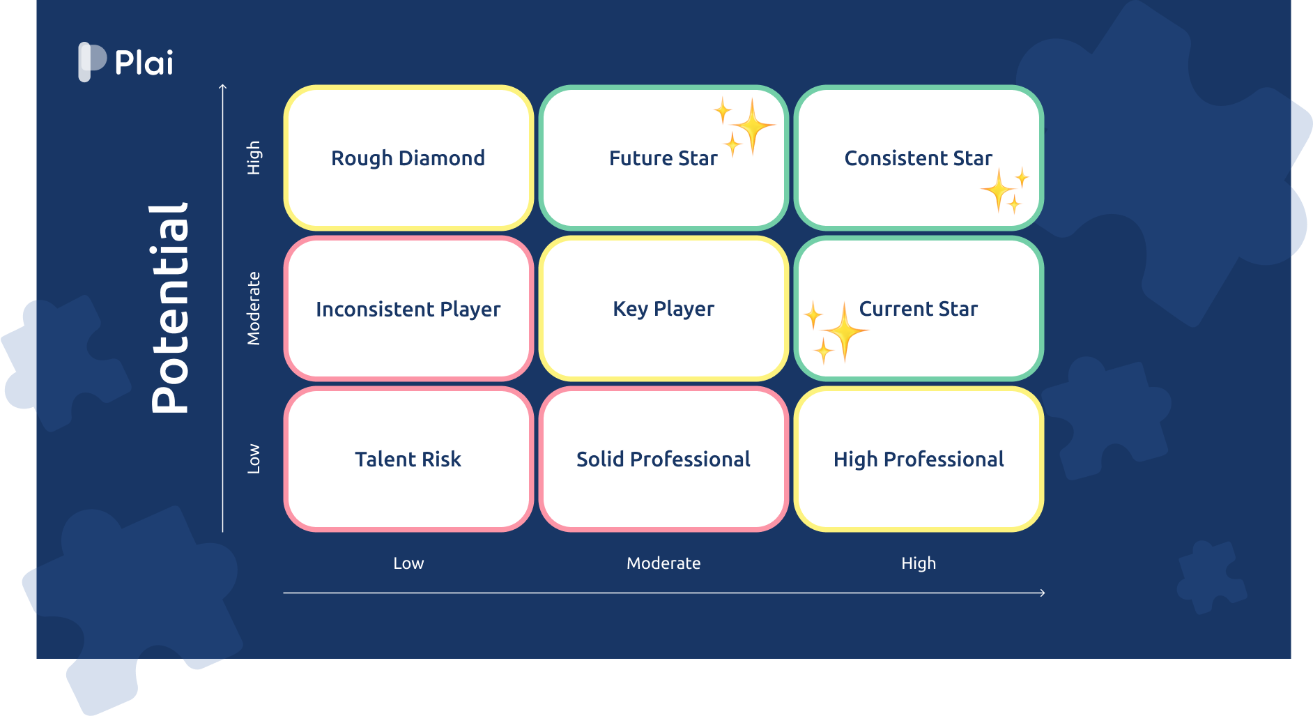 8-data driven ideas for employee performance reports (with samples)