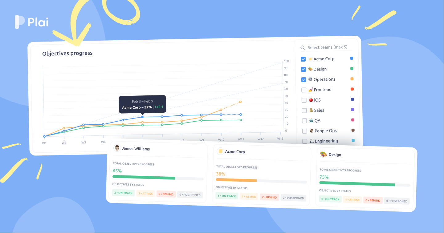 8-data driven ideas for employee performance reports (with samples)