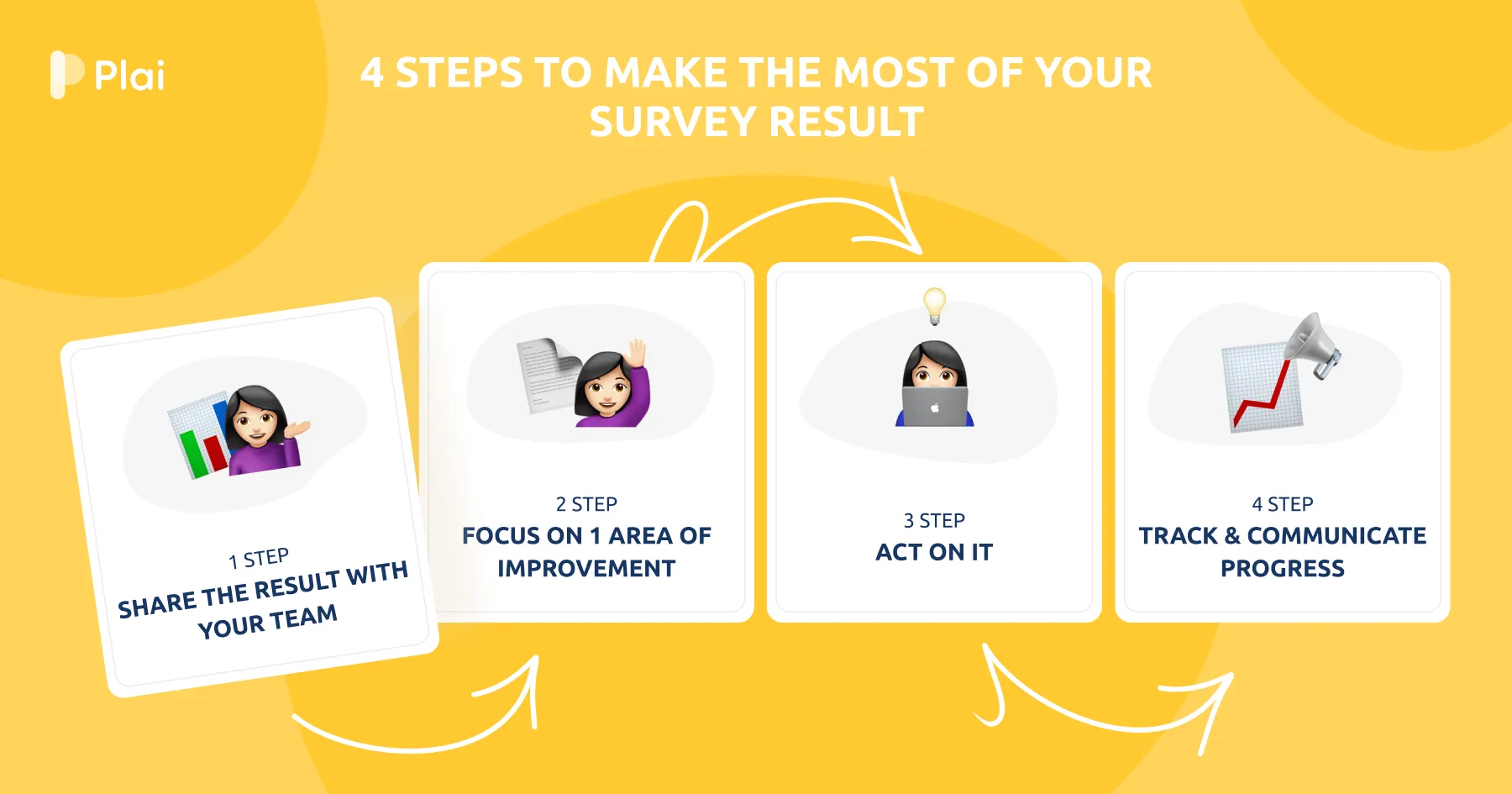 12 powerful pulse survey questions to boost employee engagement