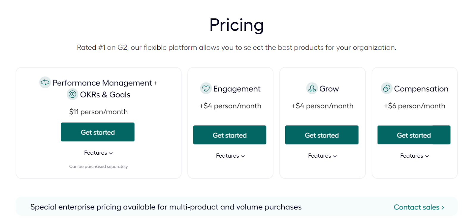 Lattice vs 15Five: Choosing the Right Solution