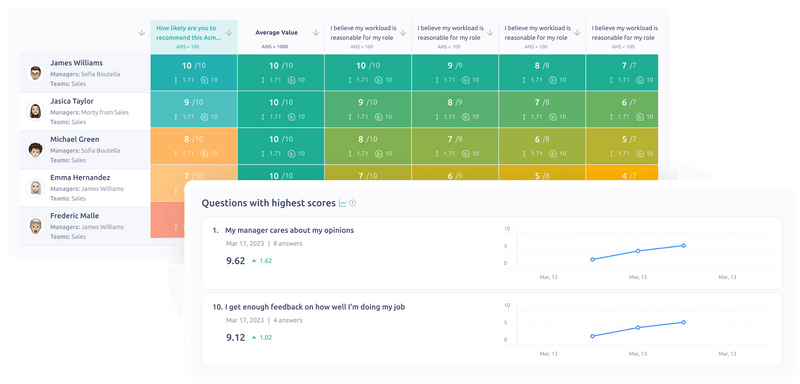 Communication Effectiveness Survey: Improving Team Collaboration
