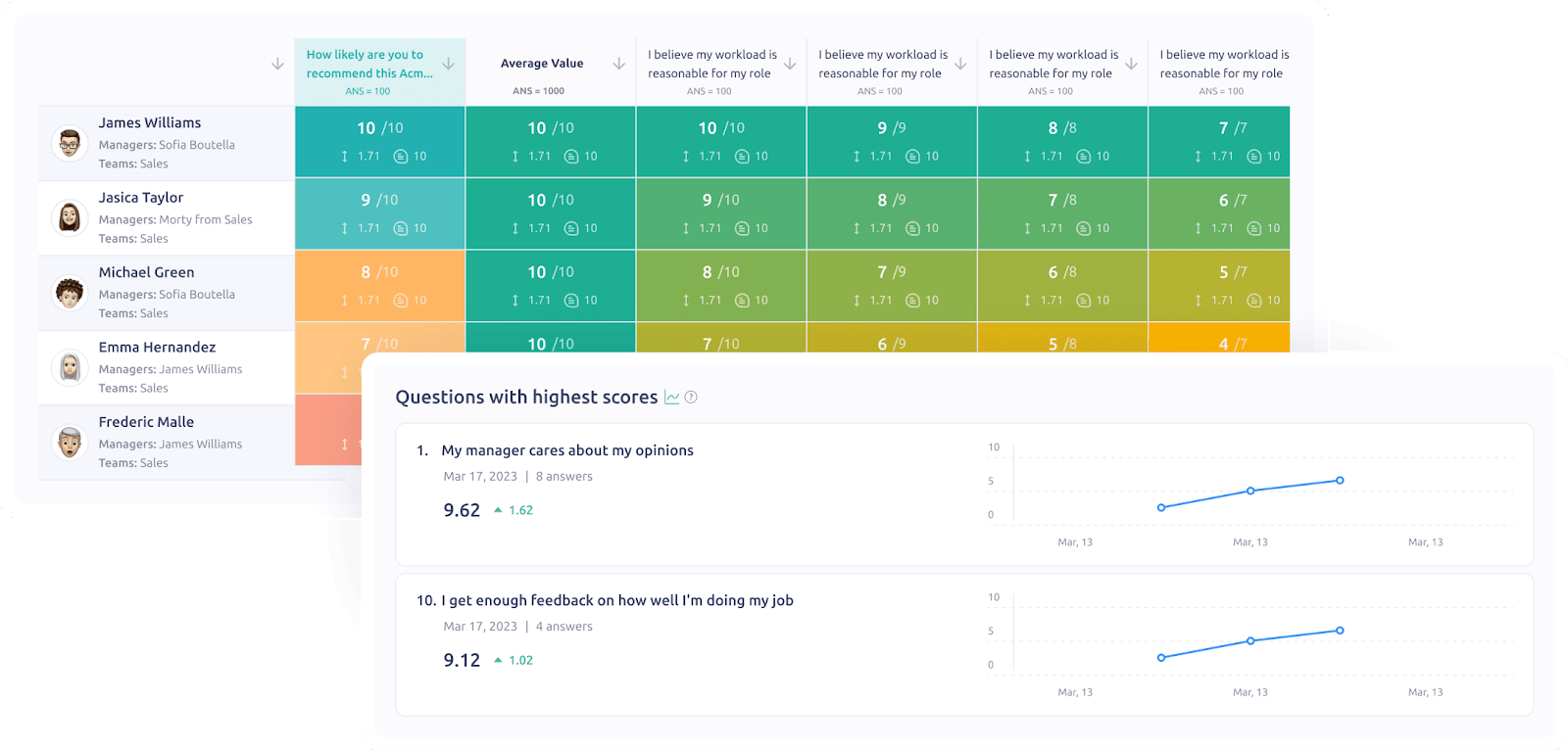 Performance Evaluation Template: Effective Assessments