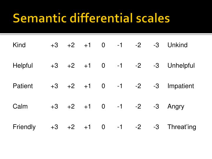 Performance Rating Scales: Choosing The Right Metrics