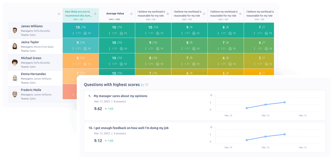 Performance Rating Scales Choosing The Right Metrics