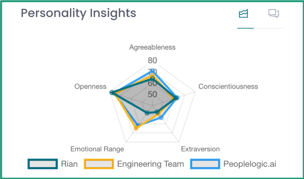 Revisiting Predictive Personality Profiles