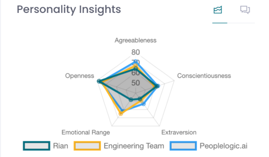 Individualized Management: What it is and Why it’s Important