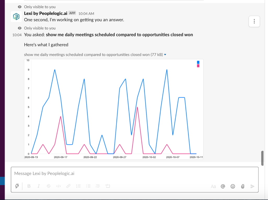Slack Analytics — So Much More Than Messages Sent