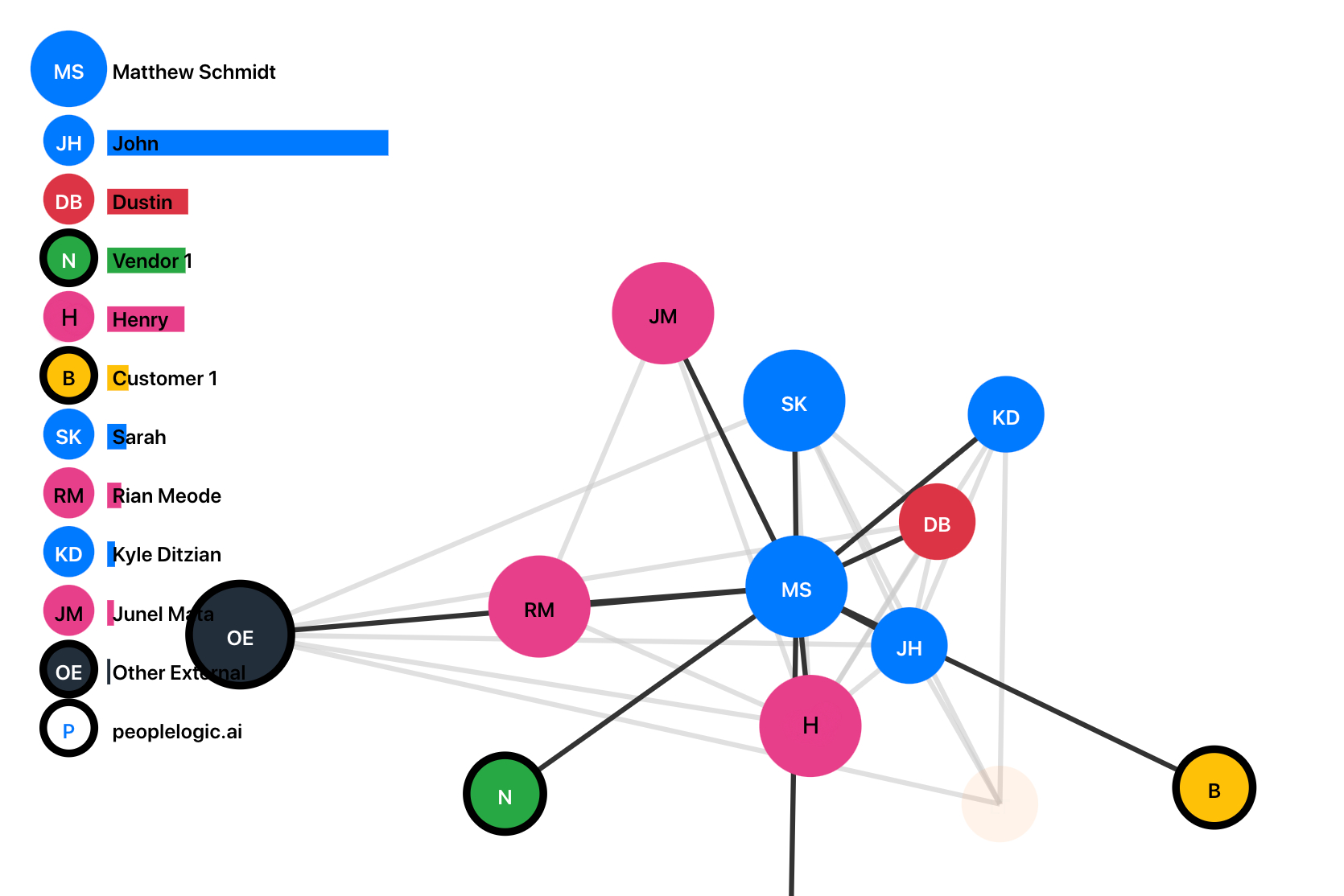 Introducing Automated Organizational Network Analysis from Peoplelogic.ai