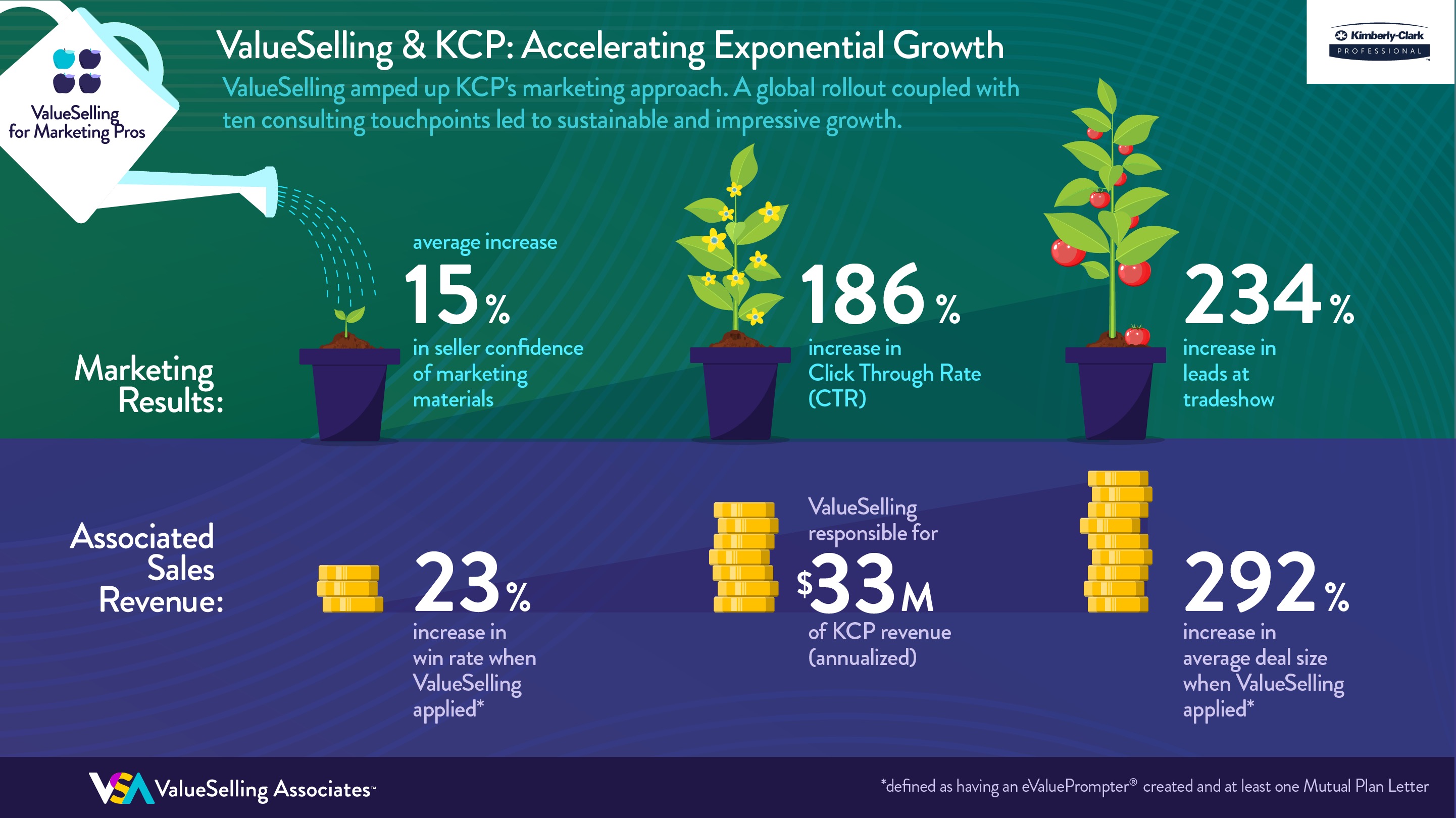 ValueSelling for Marketing Pros | ValueSelling