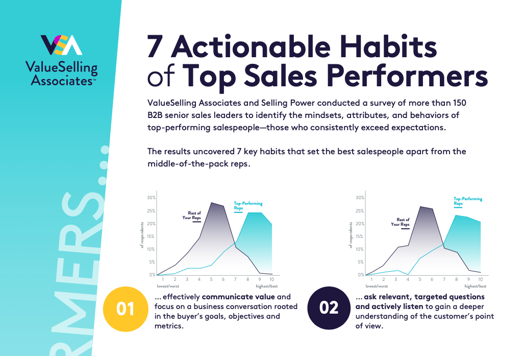 Desire, Drive, and Discipline Set Top Sales Performers Apart