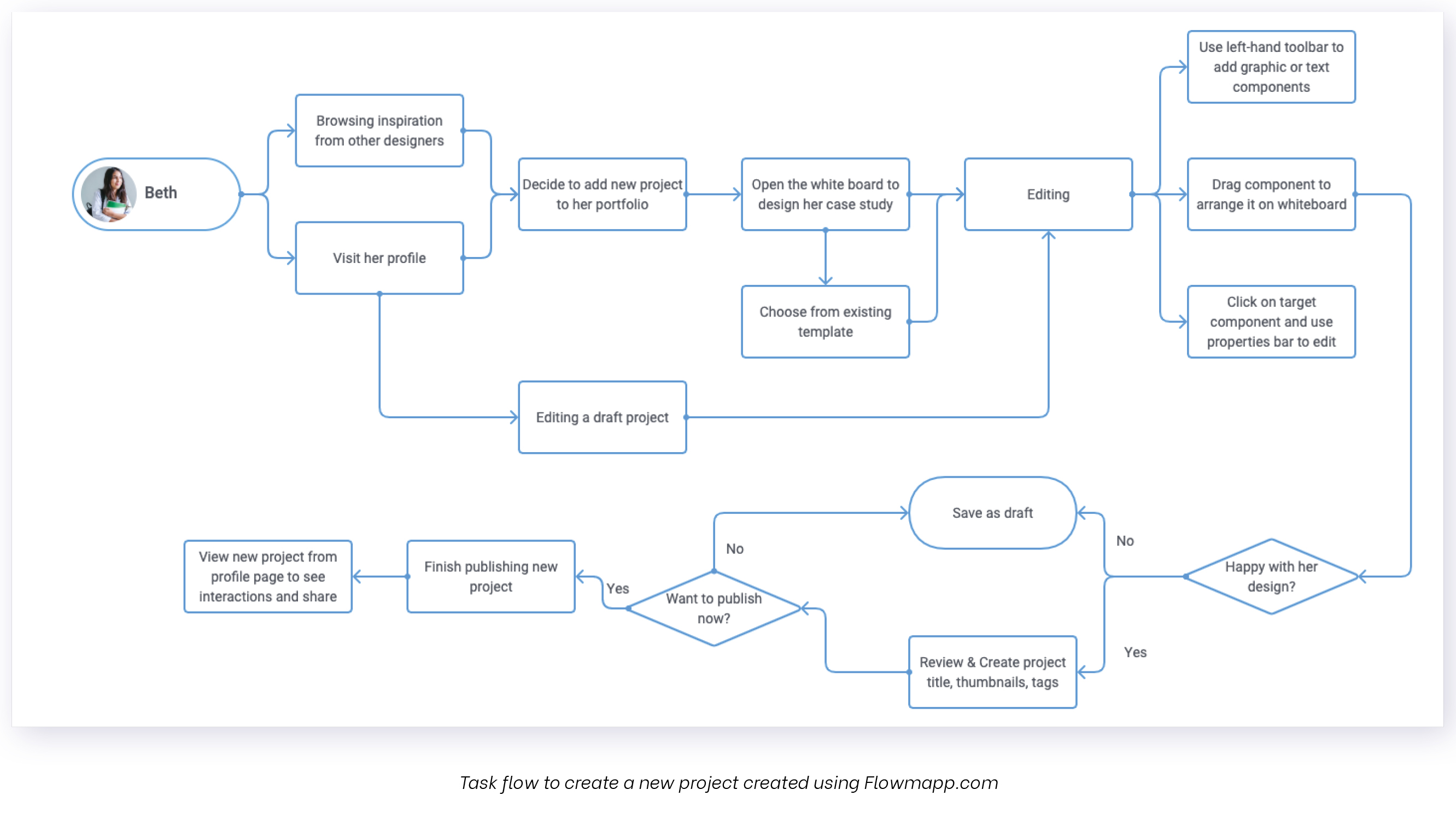 Capsule | Branding & UX/UI
