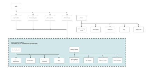 Allison Winter Design