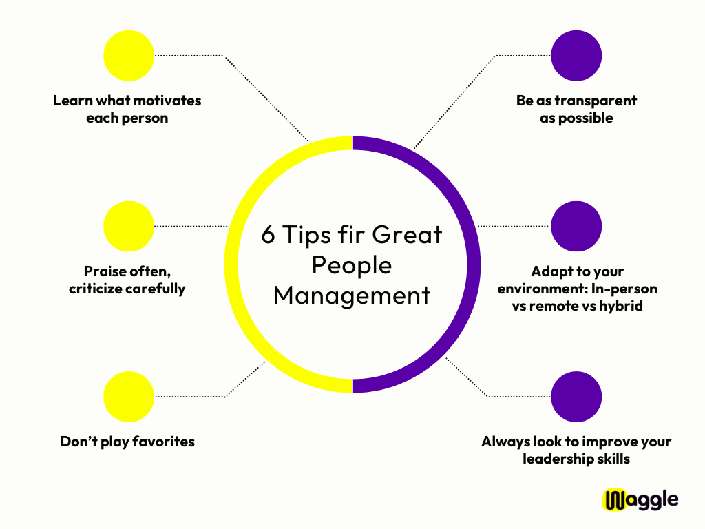 What is People Management? Definition and Tips for First-Time Managers | Waggle AI