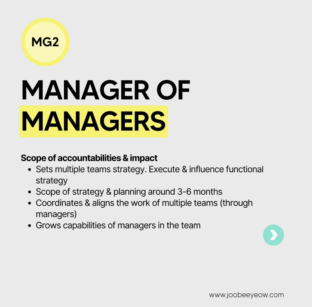 Your Guide to Managing Managers: 7 Tips to Help Them Lead | Waggle AI