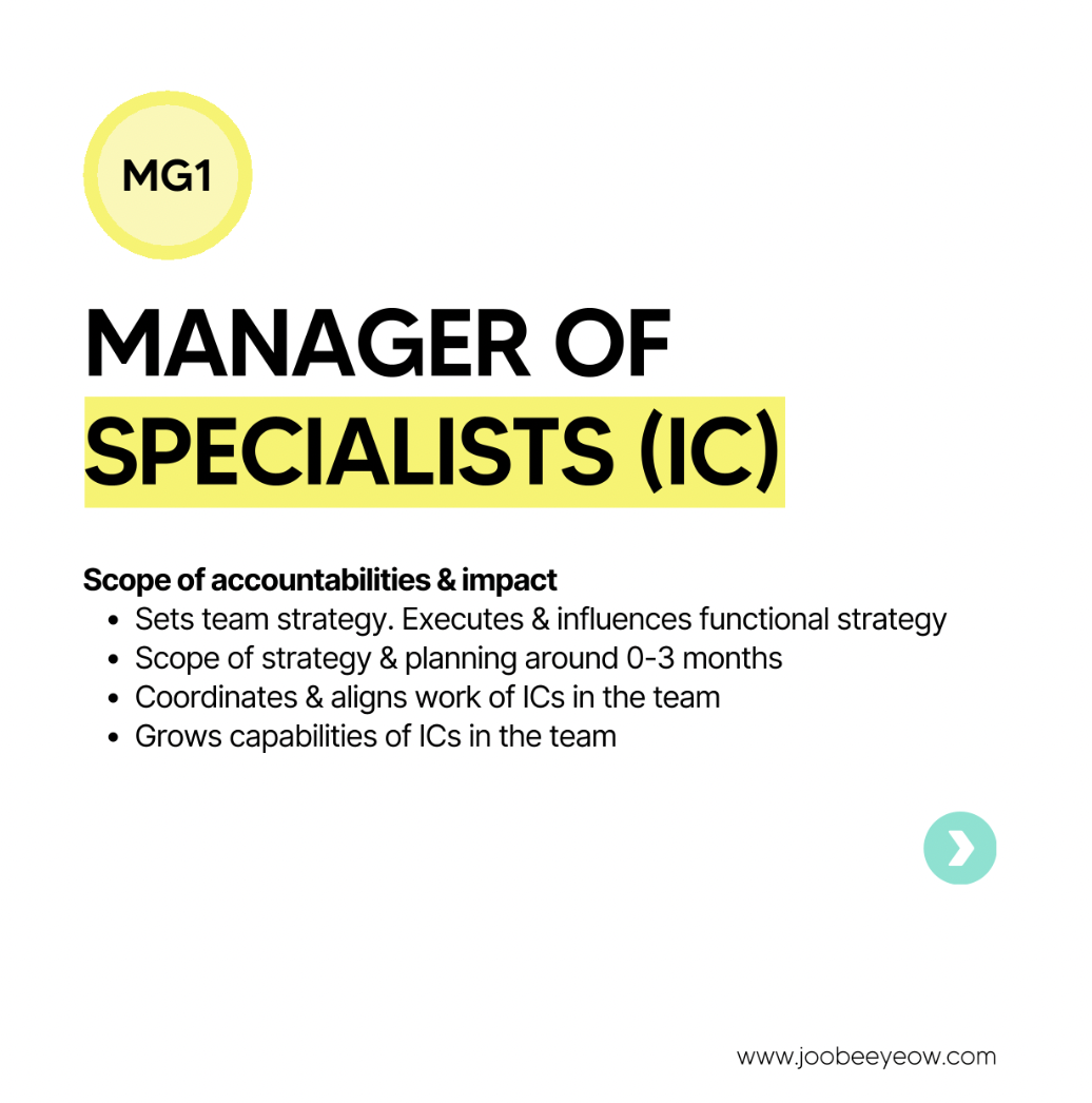 Your Guide to Managing Managers: 7 Tips to Help Them Lead | Waggle AI